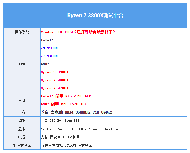AMD Ryzen 7 3800X：更强了，但它值得你买吗？ - 知乎