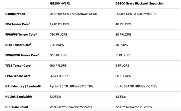英伟达算力的五个层次，24年GTC大会GB200技术全拆解 - 知乎