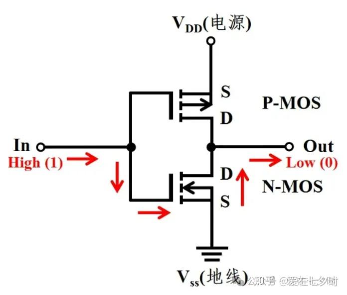 半导体CMOS技术工艺流程及应用的详解； - 知乎