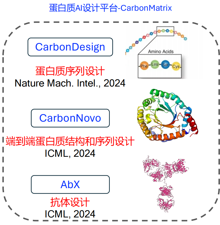 实验室团队开发CarbonDesign，进行准确且稳健的蛋白质序列设计，登Nature子刊 - 知乎