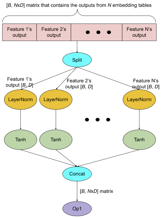 Meta 内部都在用的 FX 工具大起底：利用 Graph Transformation 优化 PyTorch 模型 - 知乎