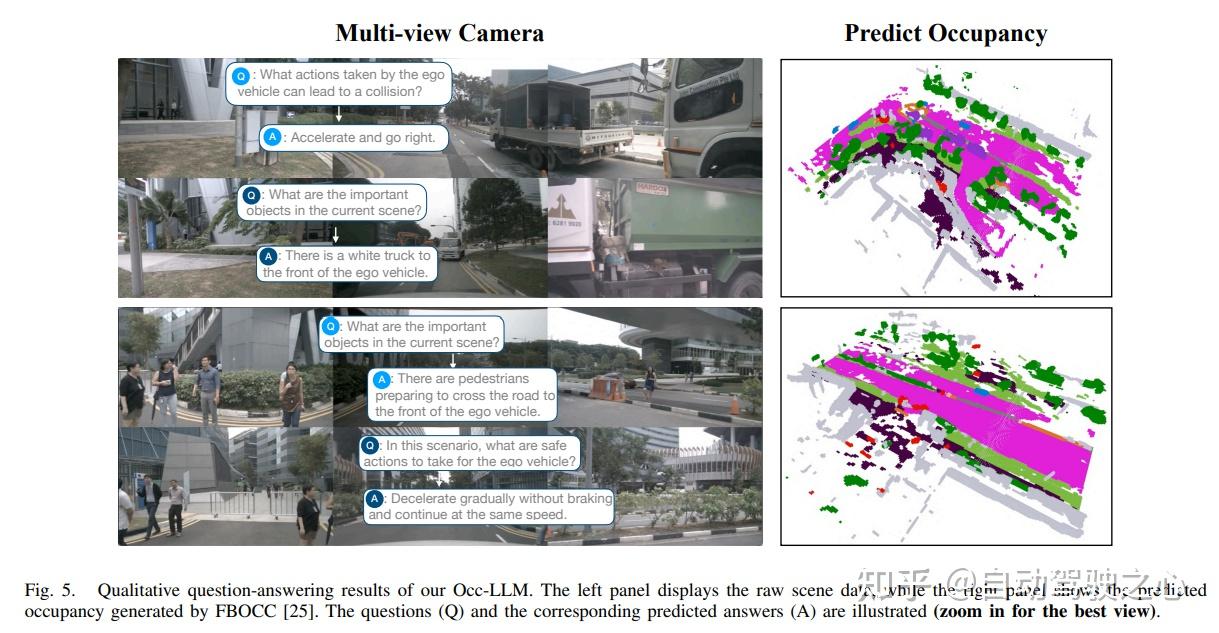 全面超越OccWorld！Occ-LLM：Occ世界模型再度问鼎SOTA（港科大&华为诺亚） - 知乎