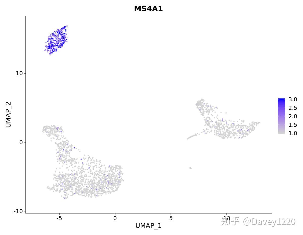 Seurat包学习笔记（十）：New data visualization methods - 知乎