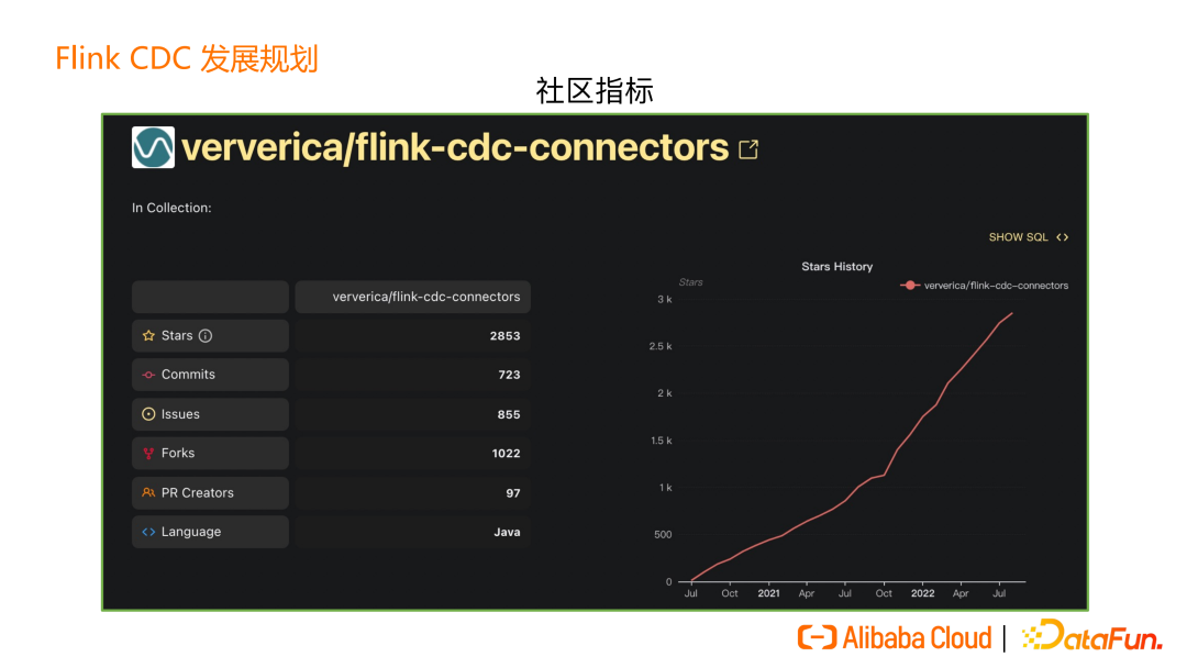 深入解读 Flink CDC 增量快照框架 - 知乎