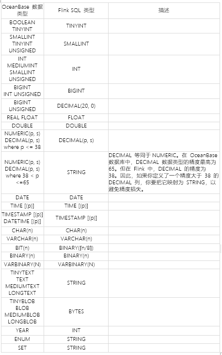如何通过 OceanBase CDC连接器快速查询数据？ - 知乎