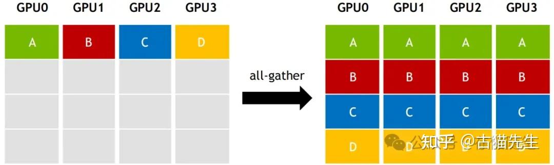浅析英伟达GPU NCCL P2P与共享内存 - 知乎