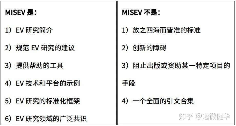 干货分享|外泌体研究红宝书—MISEV 2023解读（一） - 知乎