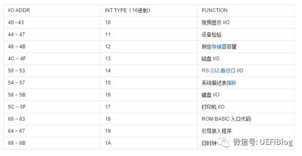 计算机中断体系二：中断处理 - 知乎