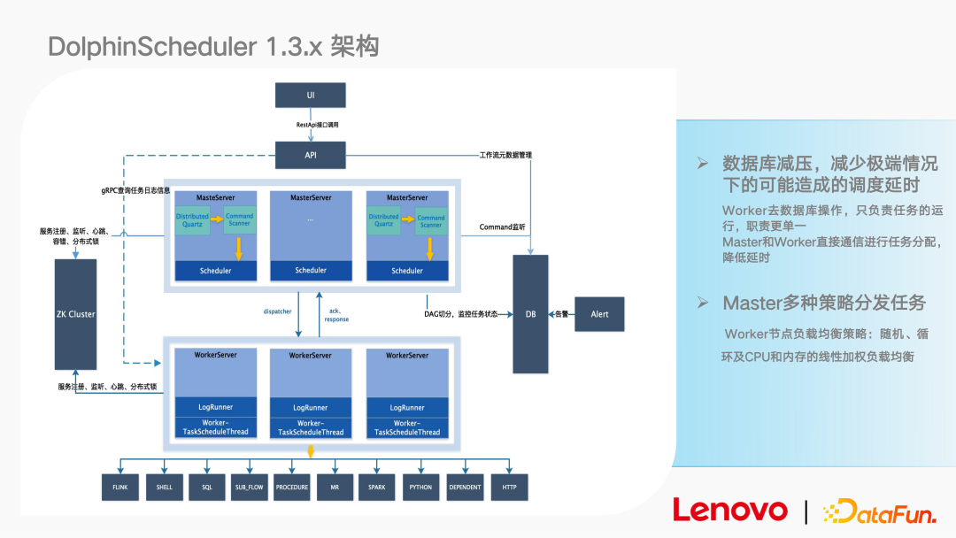 联想基于Apache DolphinScheduler构建统一调度中心的应用实践 - 知乎