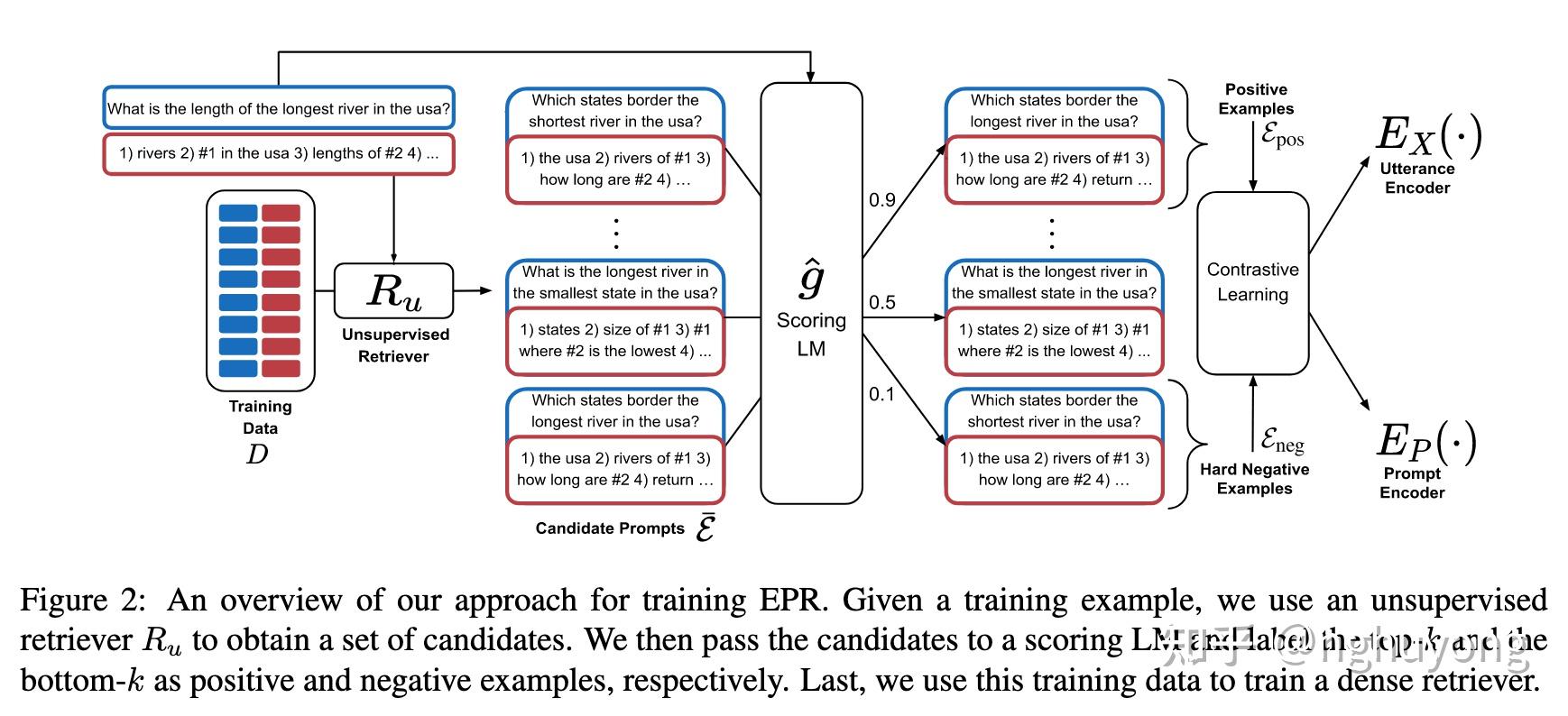 In-Context Learning · 如何选择示例样本？ - 知乎