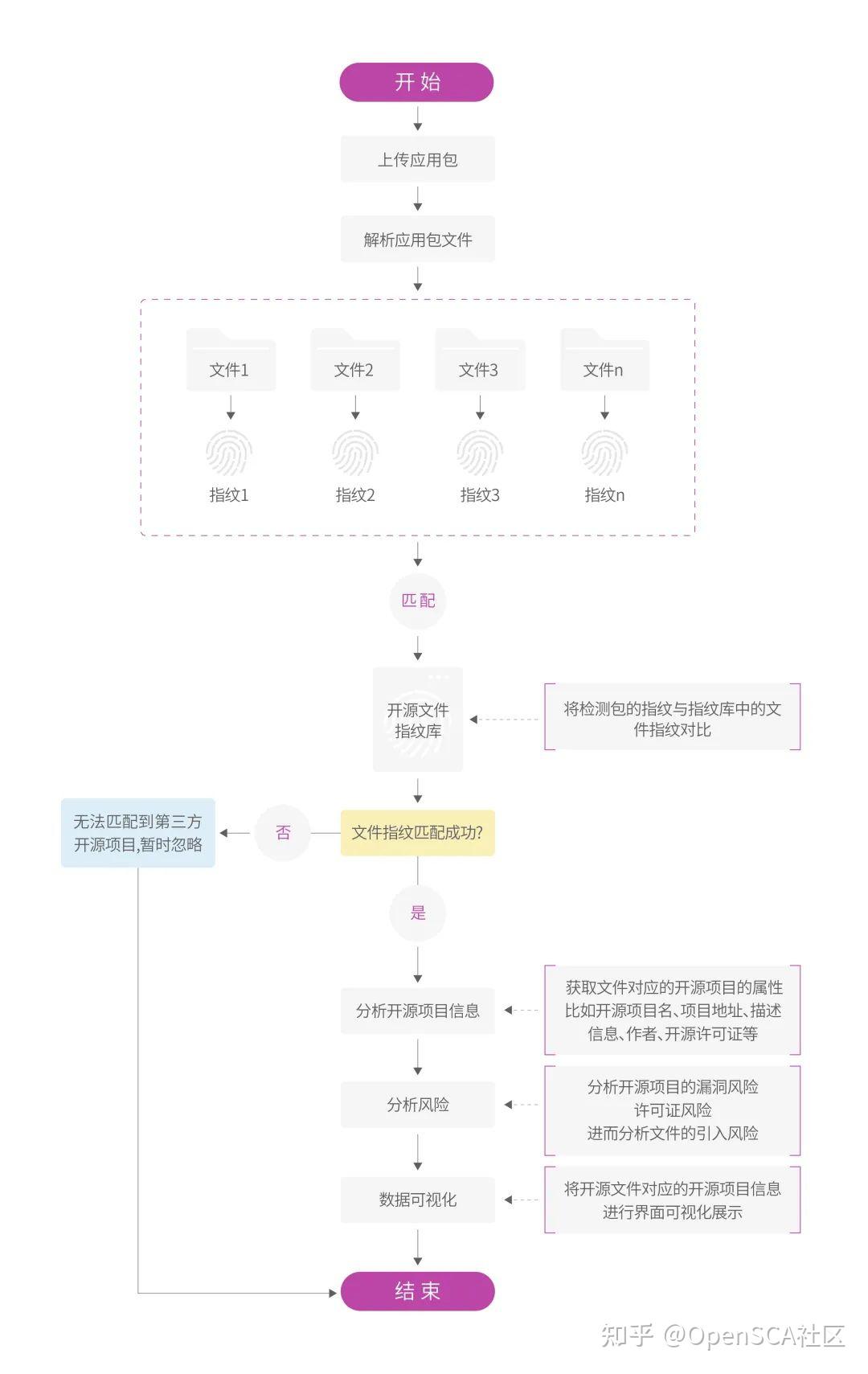 OpenSCA用开源的方式做开源风险治理：Why? What? How? - 知乎