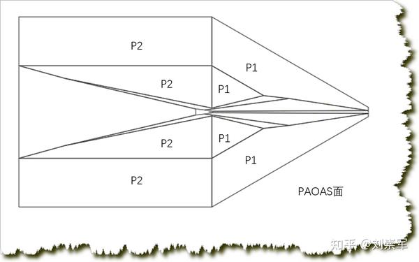 OAS参数的几种用法 - 知乎