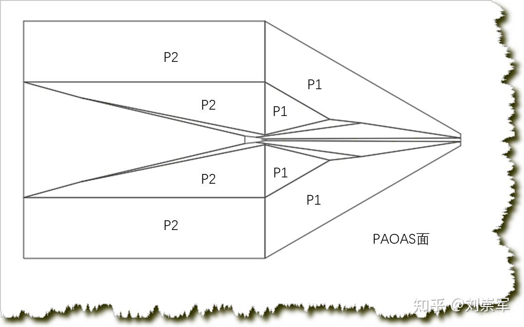 OAS参数的几种用法 - 知乎