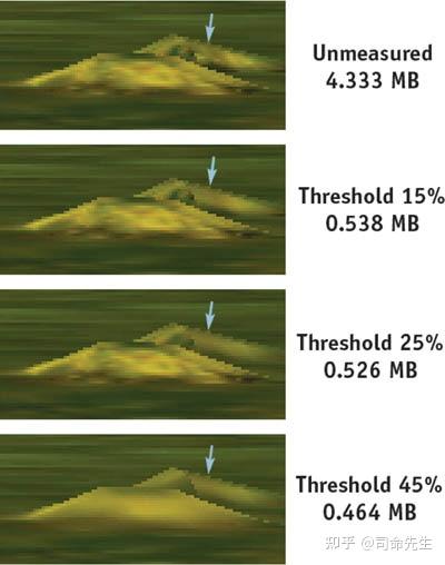 GPU Gems2 第 28 章：Mipmap 级别测量 - 知乎