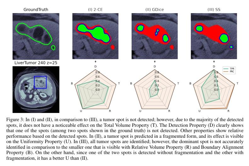 【2023年2月9日】论文分享 - 知乎