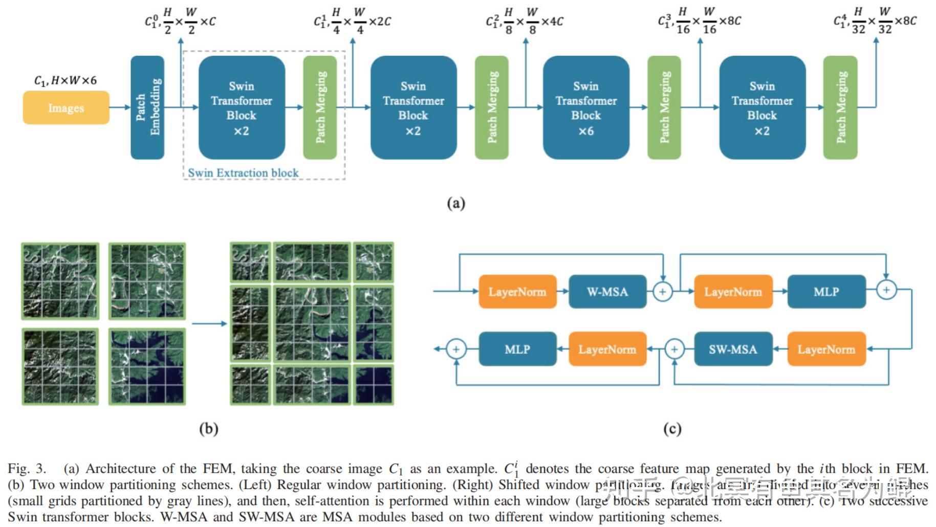 SwinSTFM: Remote Sensing Spatiotemporal Fusion Using Swin Transformer - 知乎