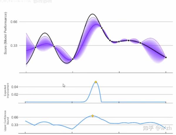 贝叶斯超参数优化 知乎