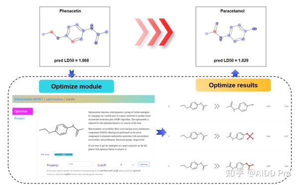 Interpretable-ADMET：一种用于预测和优化ADMET性质的Web服务 - 知乎