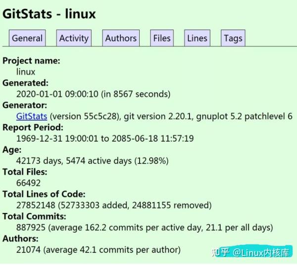 Linux内核源码如何学习？（含学习路线与资料~） - 知乎