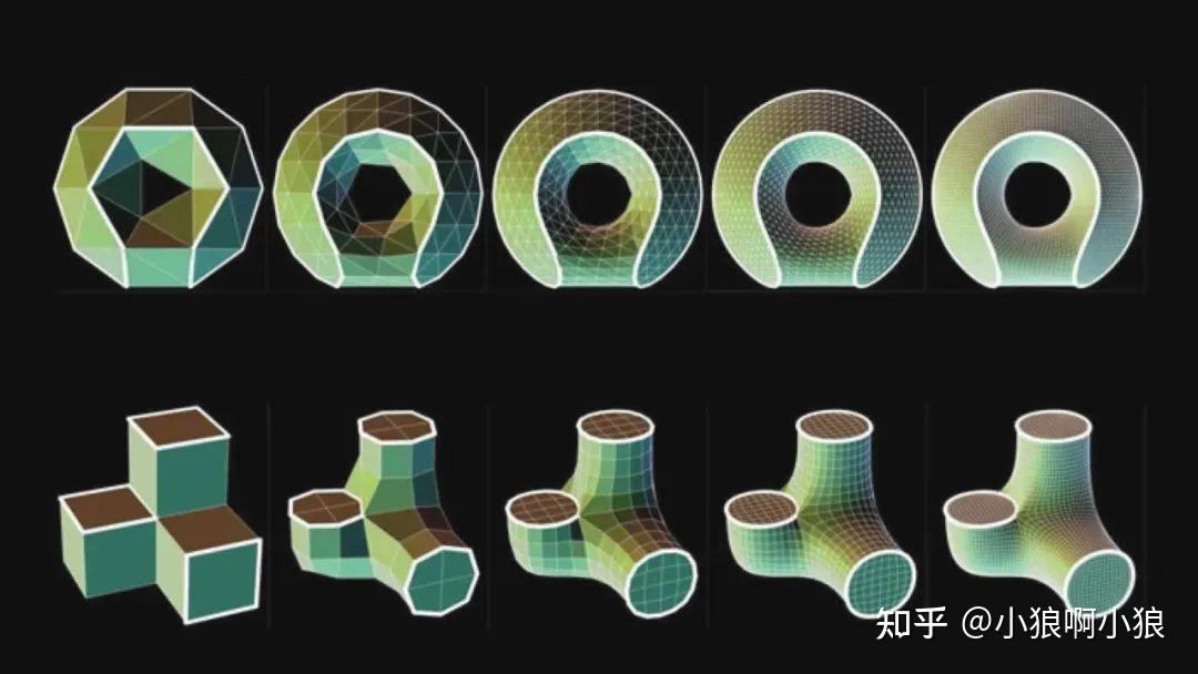 【软件理论】（三）从贝塞尔(Bézier)曲线到NURBS曲线(非均匀有理B样条)的浅谈 - 知乎