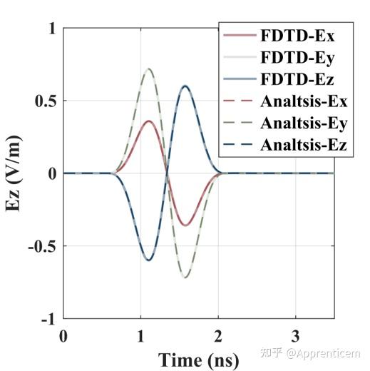 三维FDTD-matlab代码v1.2 - 知乎