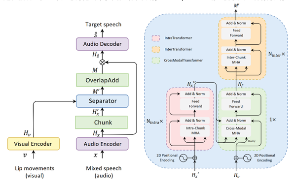 14篇论文被信号处理领域顶级国际会议ICASSP录用 - 知乎