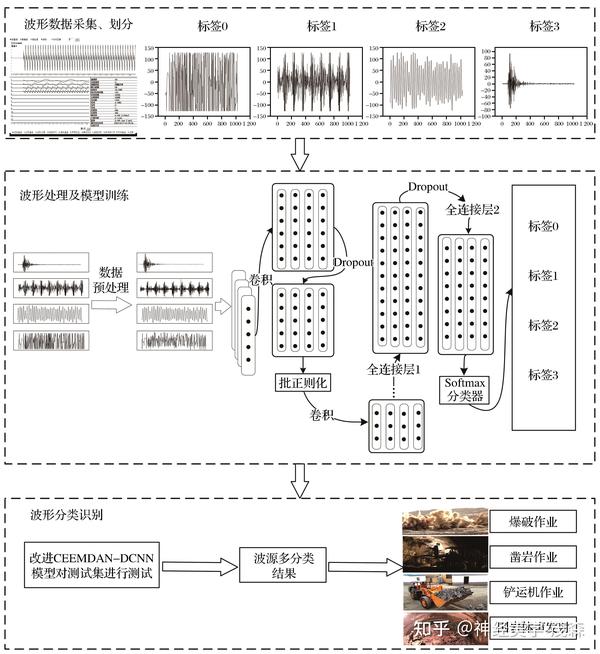 高维时间序列数据的CEEMDAN分解方法 - 知乎