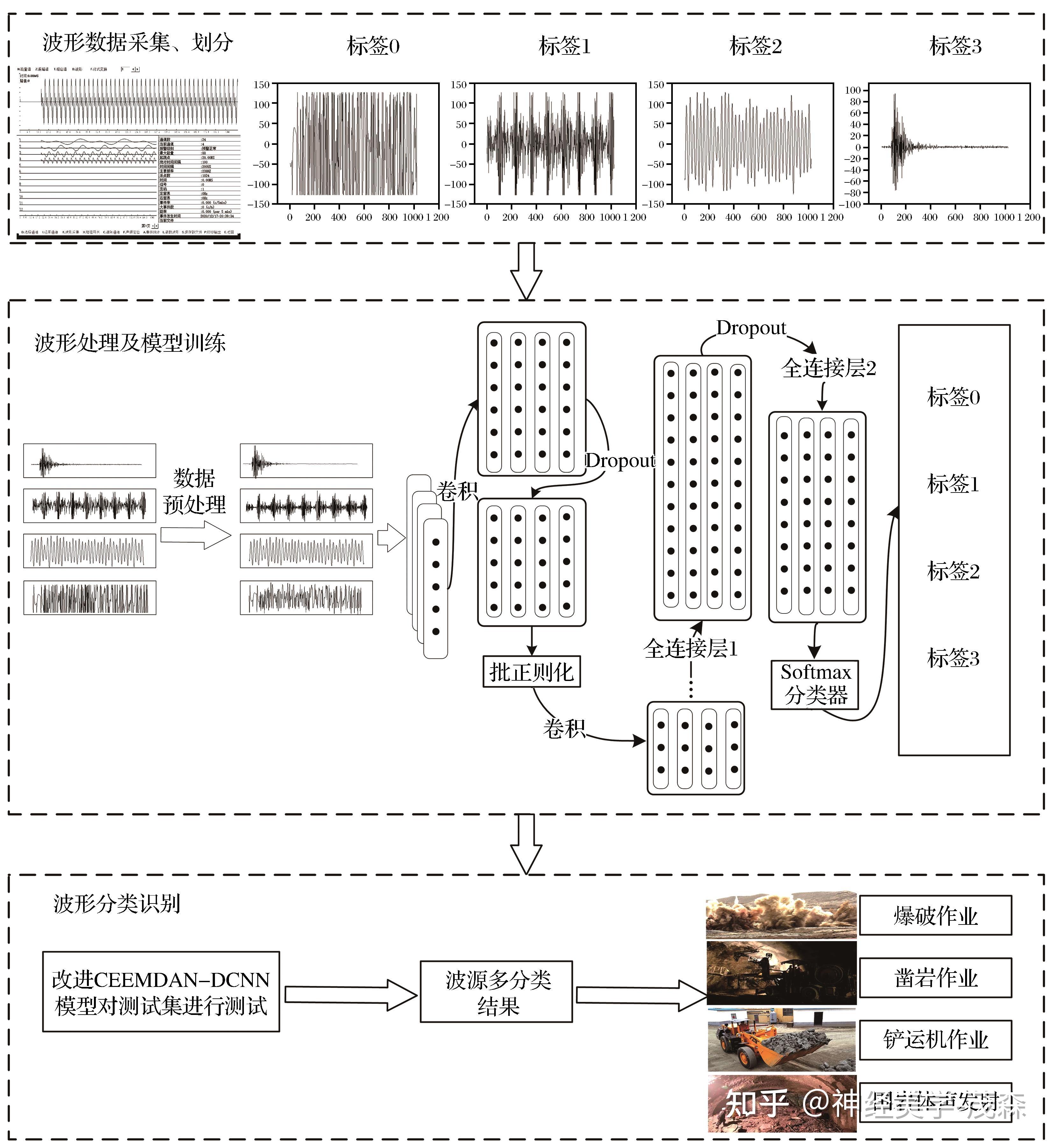 高维时间序列数据的CEEMDAN分解方法 - 知乎