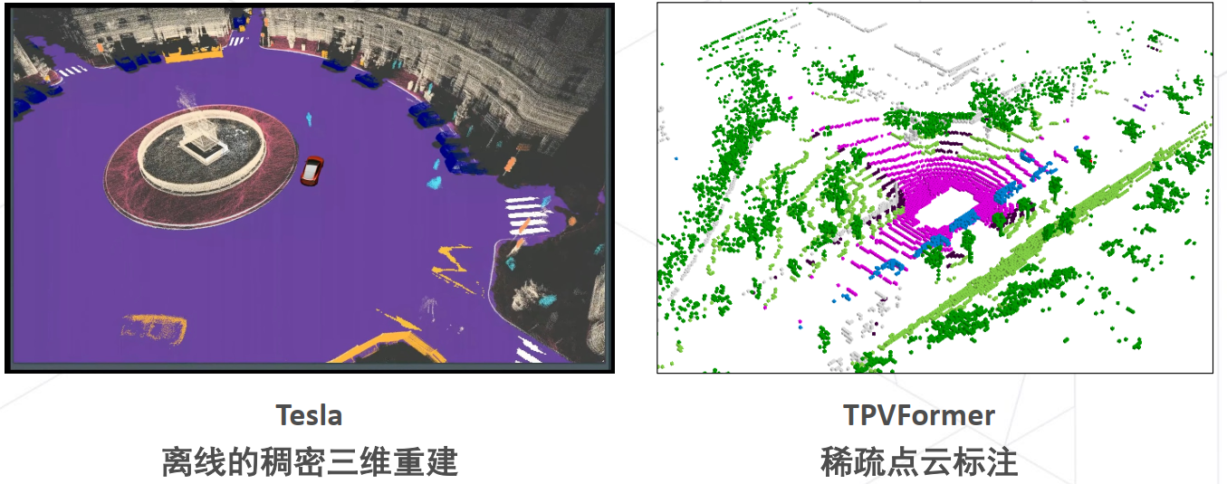 【论文阅读】TPVFormer：基于三视角的视觉三维语义占用预测 - 知乎