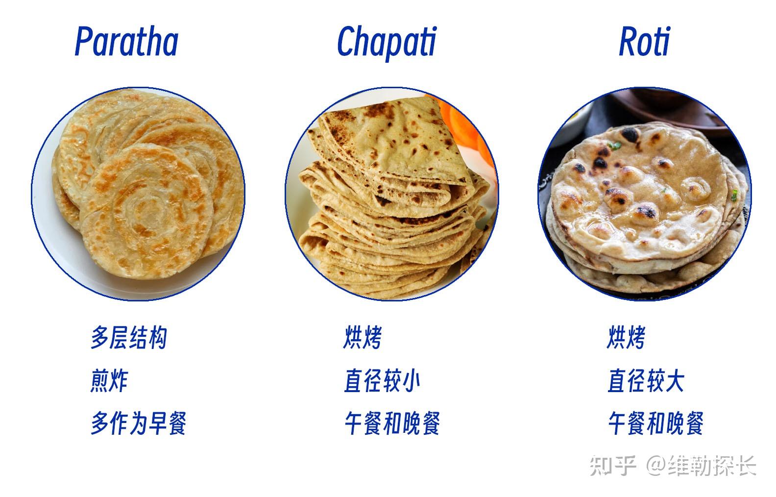 印度和巴基斯坦有哪些常见的美食？ - 知乎