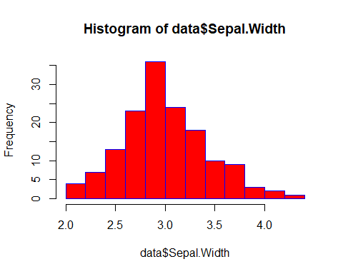 R语言直方图绘制hist()，plot() - 知乎