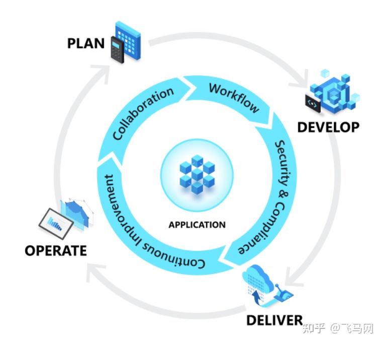 DevOps免费学，还有证书 - 知乎