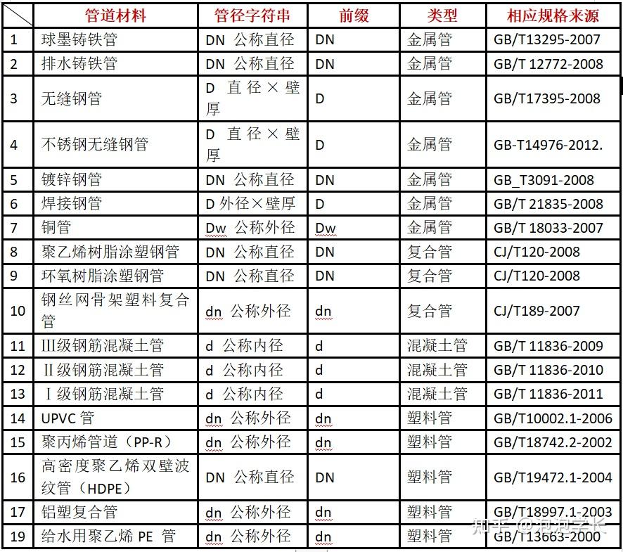 搞不清SDV和SDR？CRA小白必看扫盲贴 - 知乎