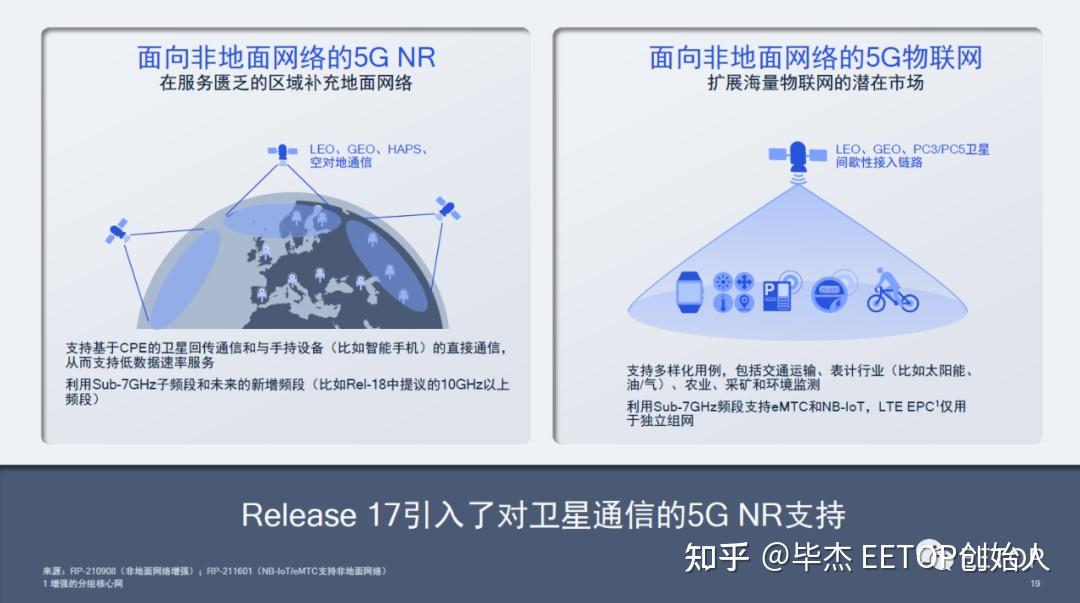 详细解读5G的Rel-17标准 - 知乎