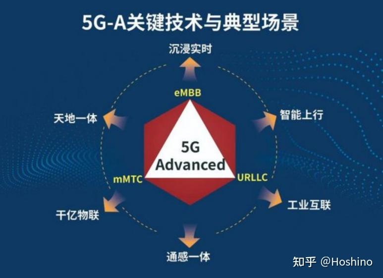 从有源到无源：Passive IoT能撬动多大物联网市场 - 知乎