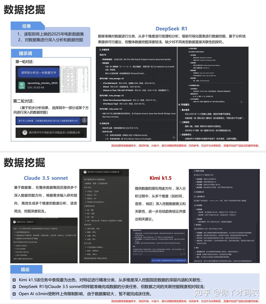 科研人的救星来了！清华大学第四版DeepSeek+DeepResearch：让科研像聊天一样简单（无套路，直接下载） - 知乎