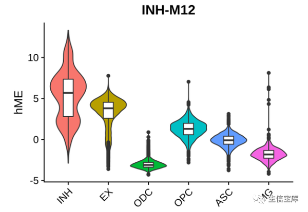 SCS【28】单细胞转录组加权基因共表达网络分析(hdWGCNA) - 知乎