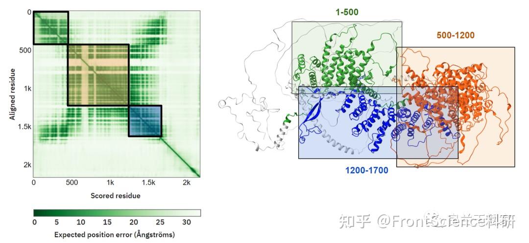 AlphaFold蛋白质结构数据库的简介 - 知乎