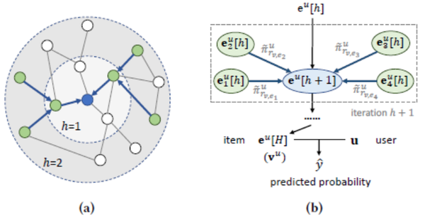 Graph Neural Networks for Recommender Systems - 知乎
