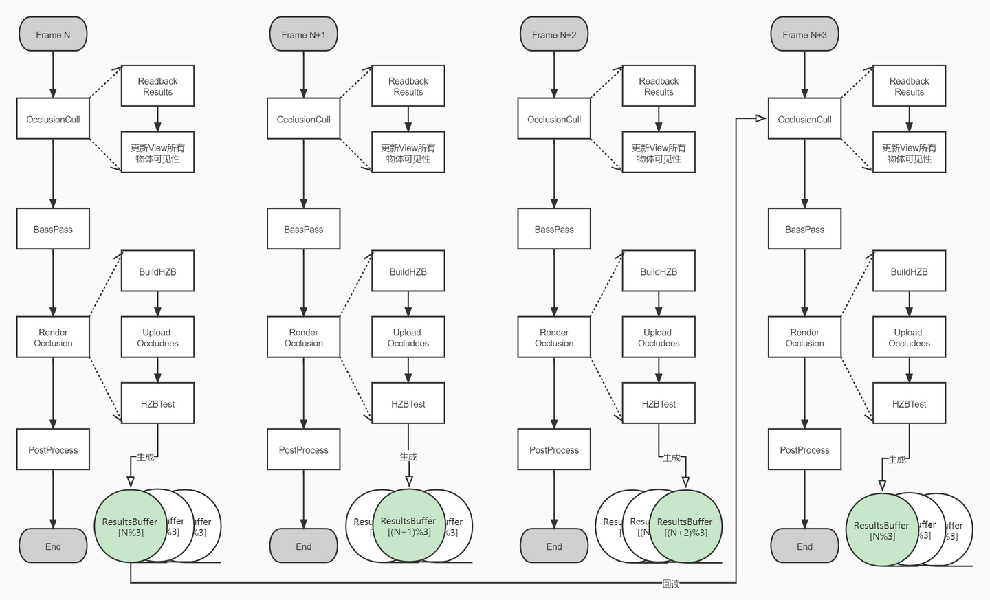 UE4 Hierarchical Z-Buffer Occlusion移动端移植 - 知乎