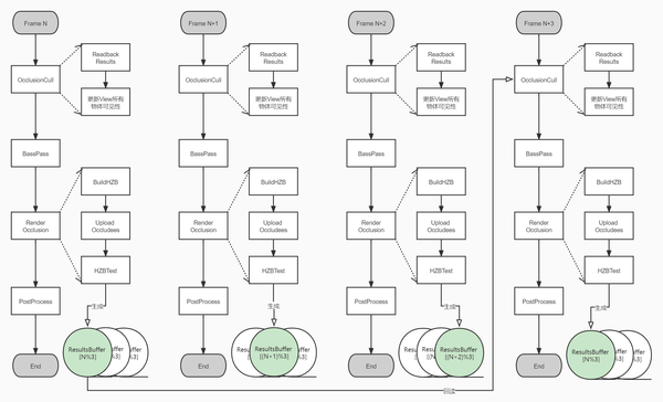 UE4 Hierarchical Z-Buffer Occlusion移动端移植 - 知乎