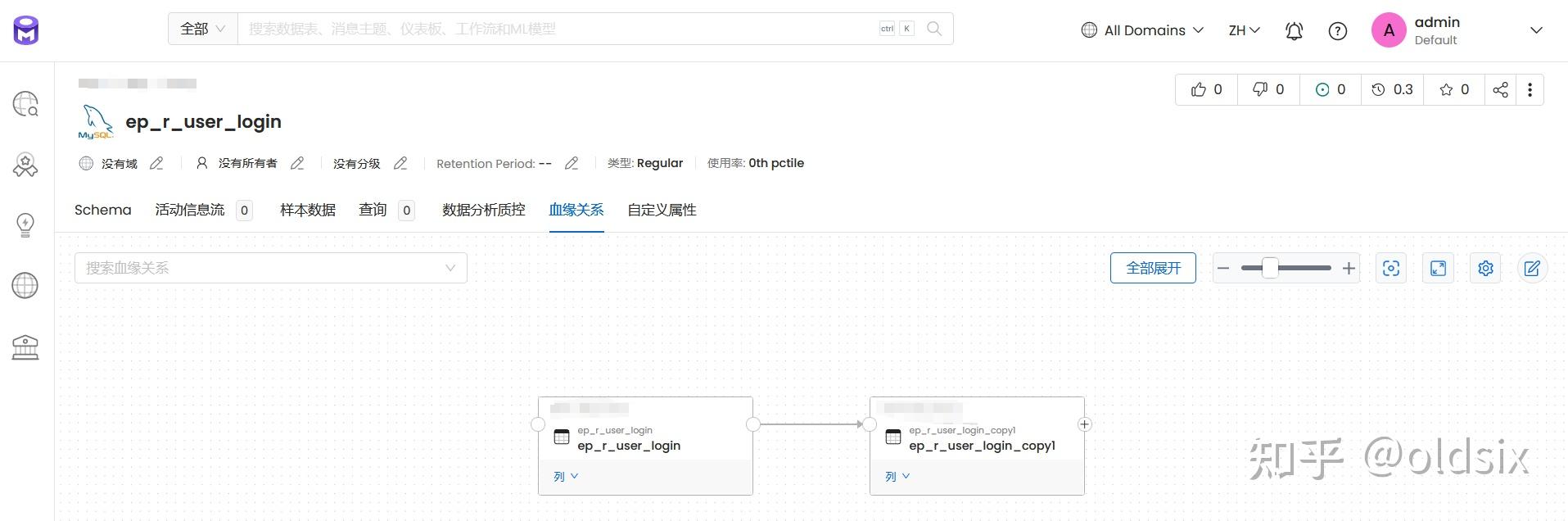 openmetadata实践 - 知乎