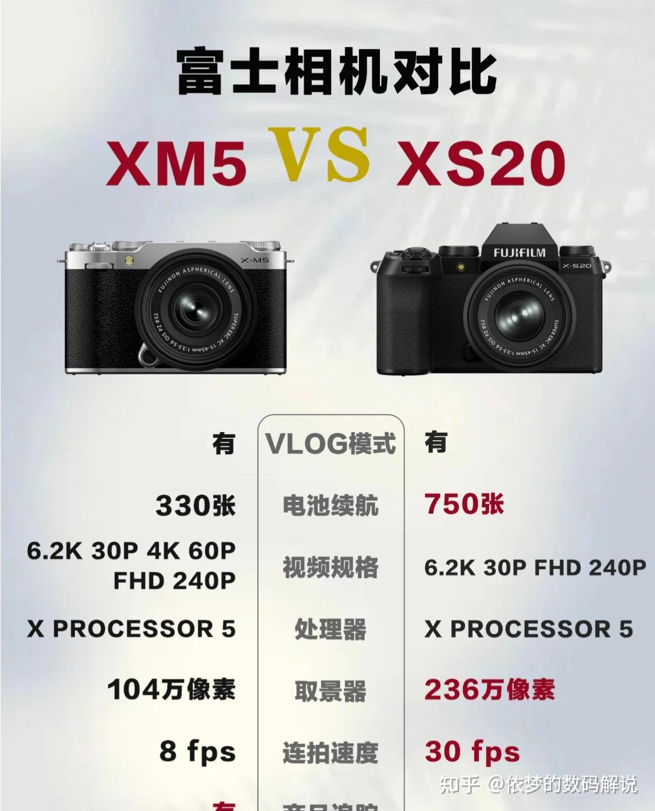 富士相机xs20和xm5对比，一篇搞定！ - 知乎