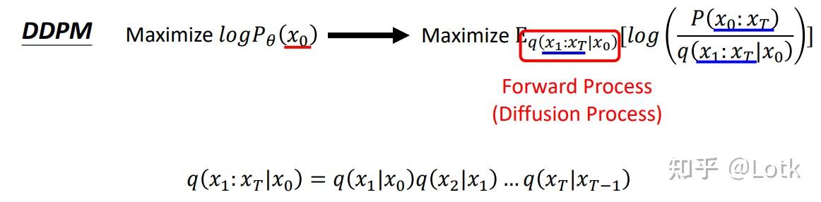 Diffusion Model （李宏毅阅读笔记） - 知乎