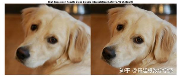 MATLAB环境下基于深度学习VDSR的单图像超分辨率重建 - 知乎