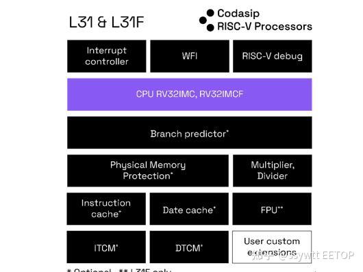 基于形式验证的高效 RISC-V 处理器验证方法 - 知乎