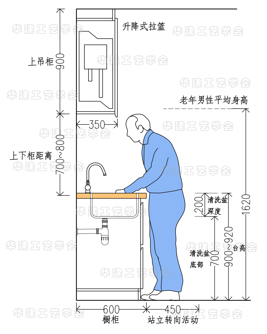 适老化住宅设计(厨房篇）！ HJSJ - 知乎
