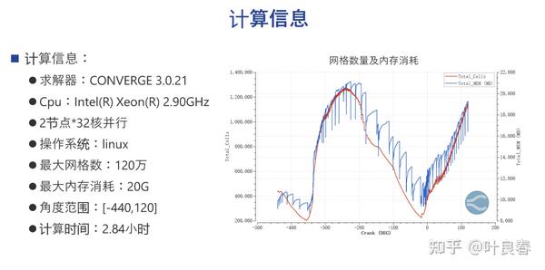 CONVERGE仿真技术助力氢气发动机开发 - 知乎