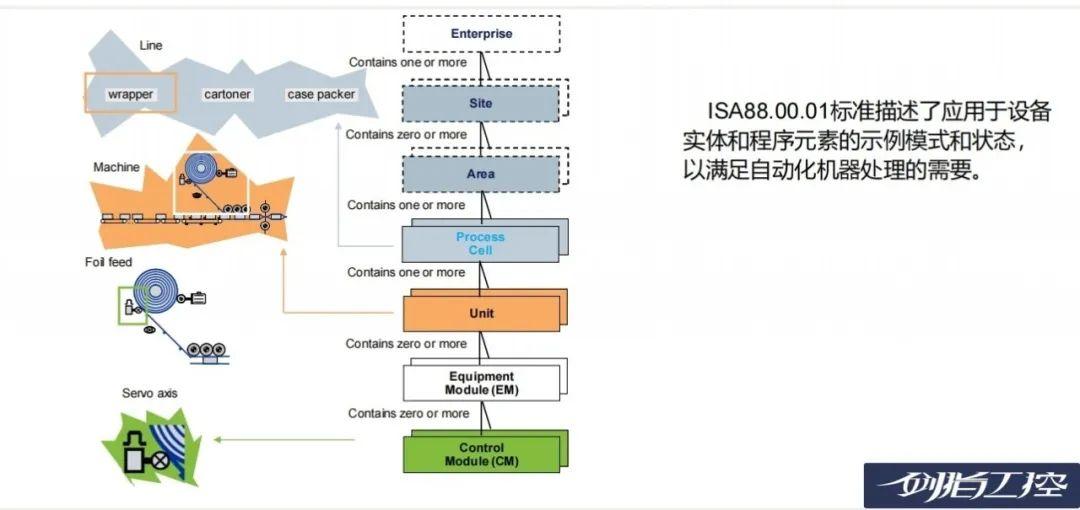 到底什么是OMAC标准？ - 知乎