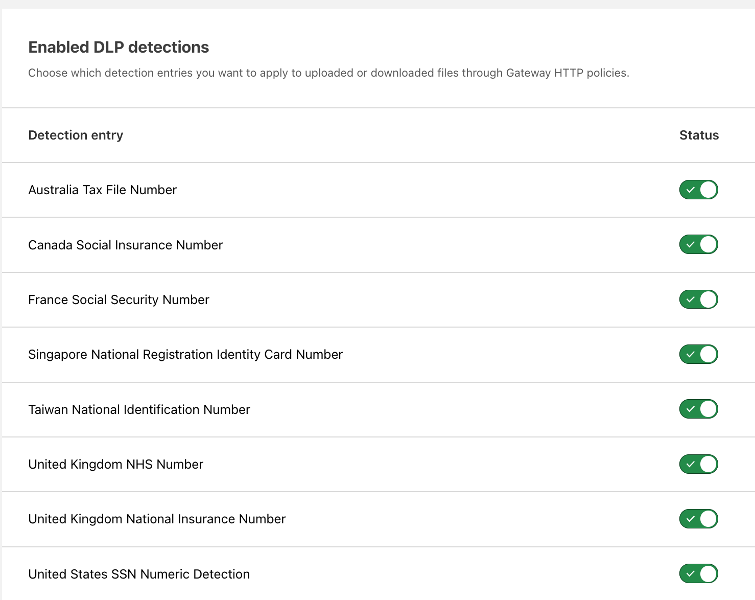 Cloudflare CASB 与 DLP 如何协同发挥作用，保护数据安全 - 知乎
